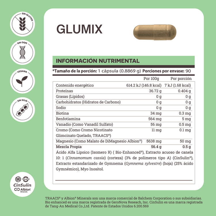 Glumix | Cinsulin®, Inositol, Ácido R Lipoico y Extracto de Gymnema ...